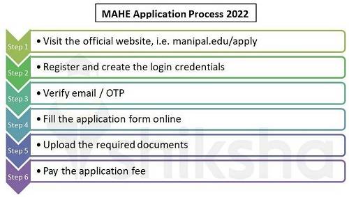 Manipal University (MAHE) Course Admissions 2022: Registration ...
