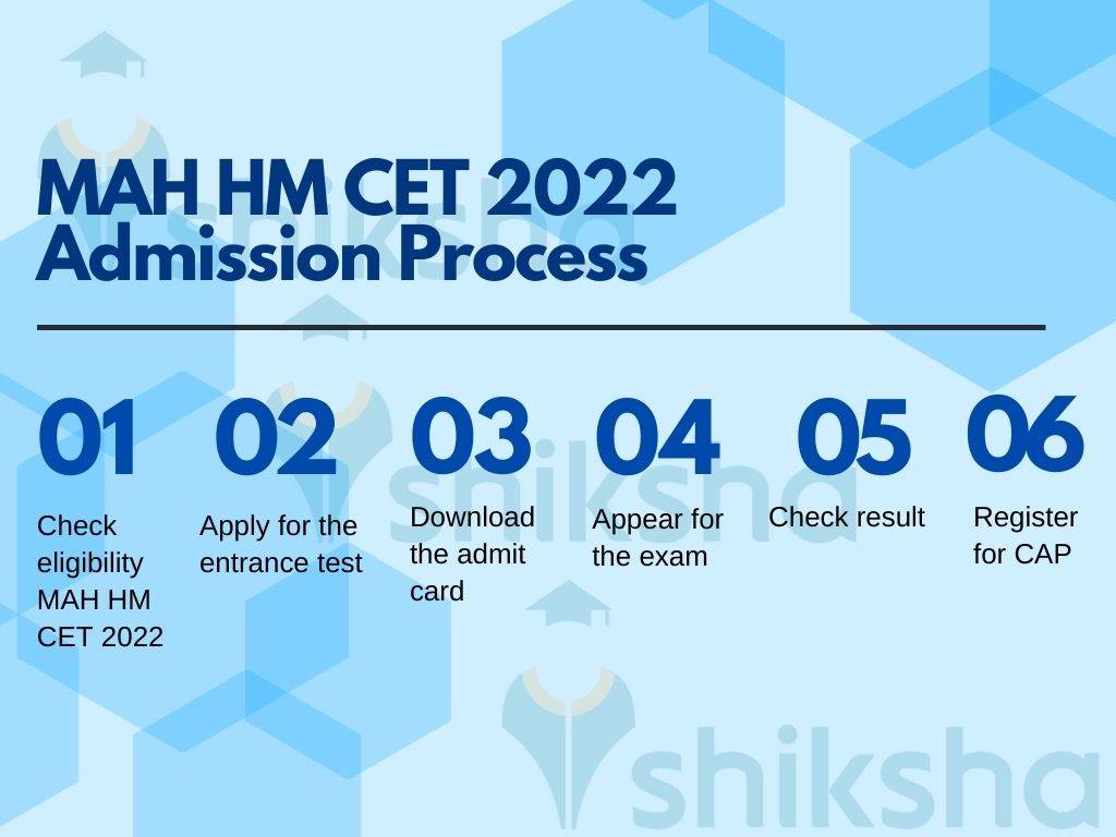 MAH HM CET 2022: Result (Out), Eligibility, CAP Rounds, Seats
