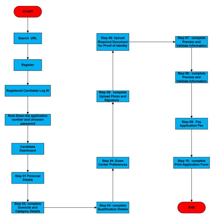 MAH HM CET Application Form 2024: Registration Date, Fees, Documents ...