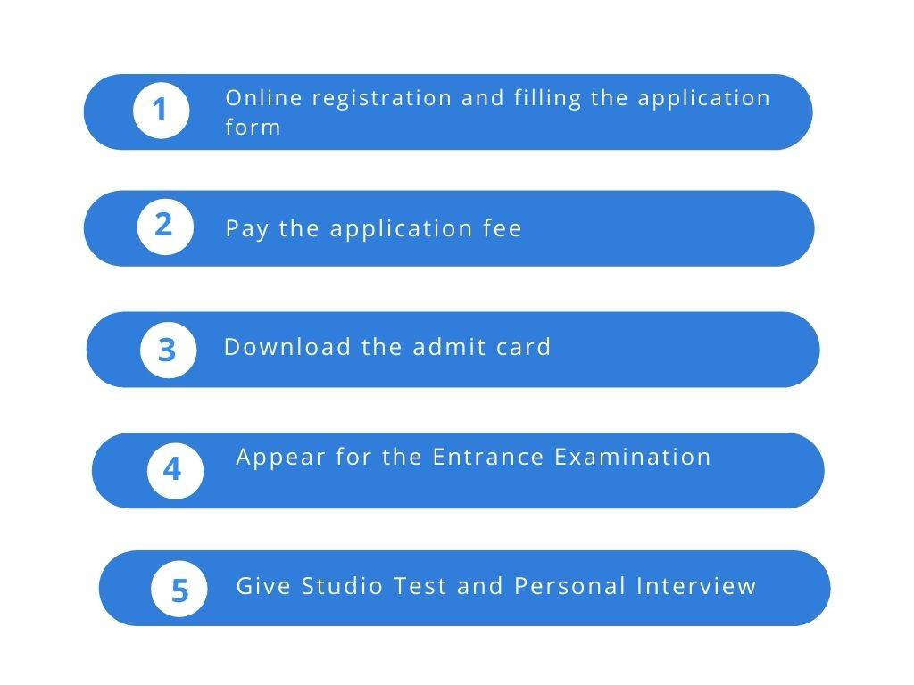ITM-IDM Entrance Exam 2024: Registration (Open), Exam Date, Eligibility ...