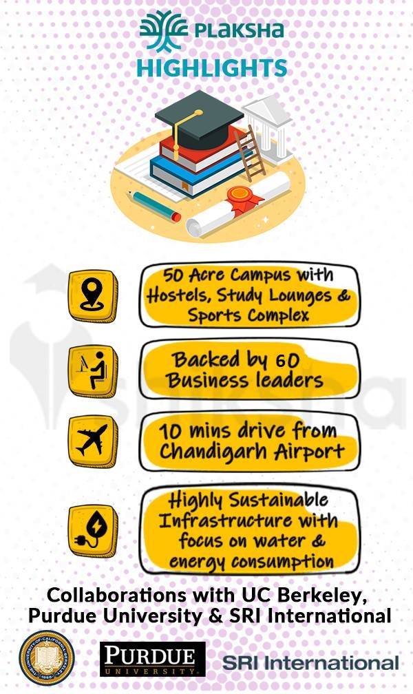 Plaksha University, Mohali: Courses, Fees, Placements, Ranking ...