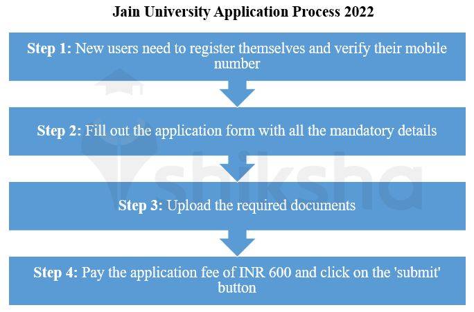 B.A. at Jain University Bangalore: Courses & Fees 2024