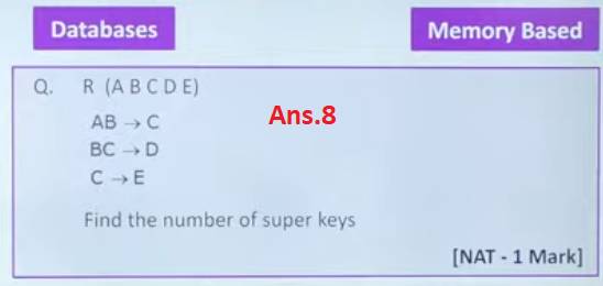 GATE 2022 CSE Answer Key & Question Paper Analysis (Available): Check Here