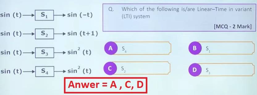 GATE 2022 ECE Paper Analysis & Question Paper (Available), Answer Key ...