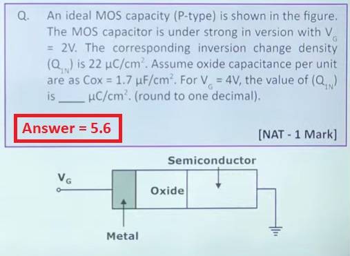 GATE 2022 ECE Paper Analysis & Question Paper (Available), Answer Key ...