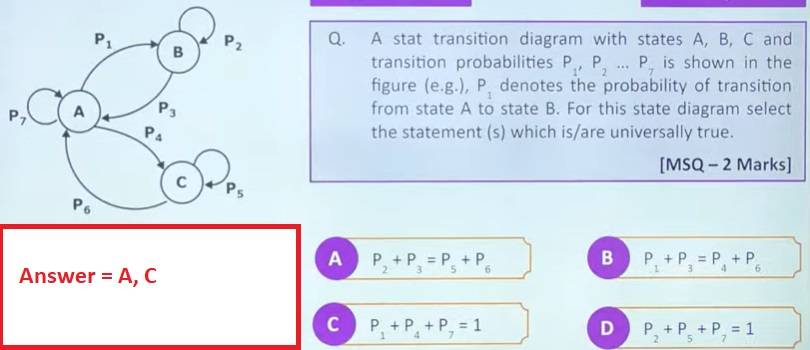 GATE 2022 ECE Paper Analysis & Question Paper (Available), Answer Key (Soon)