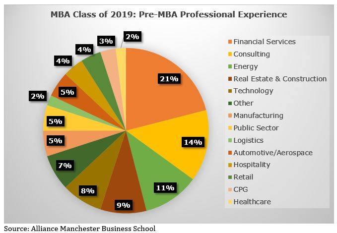 University of Manchester Placements: Internships, Salaries, Job Opportunities, FAQs