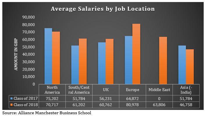 University of Manchester Placements: Internships, Salaries, Job Opportunities, FAQs