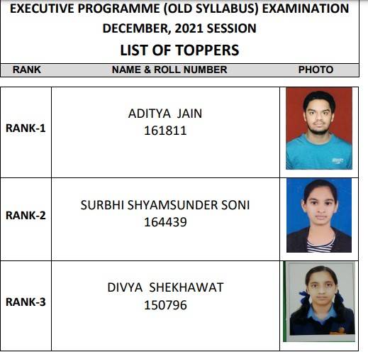 ICSI CS Result 2022 (Out): CS Executive & Professional Result @ icsi ...