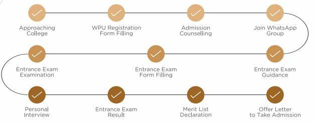 BSc at MIT-WPU: Course, Dates, Curriculum, Fee, Admission, Eligibility ...
