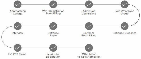 BCA at MIT-WPU, Pune: Courses & Fees 2023