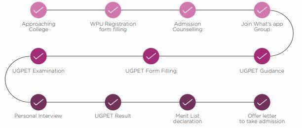LL.B. at MIT-WPU, Pune: Courses & Fees 2024
