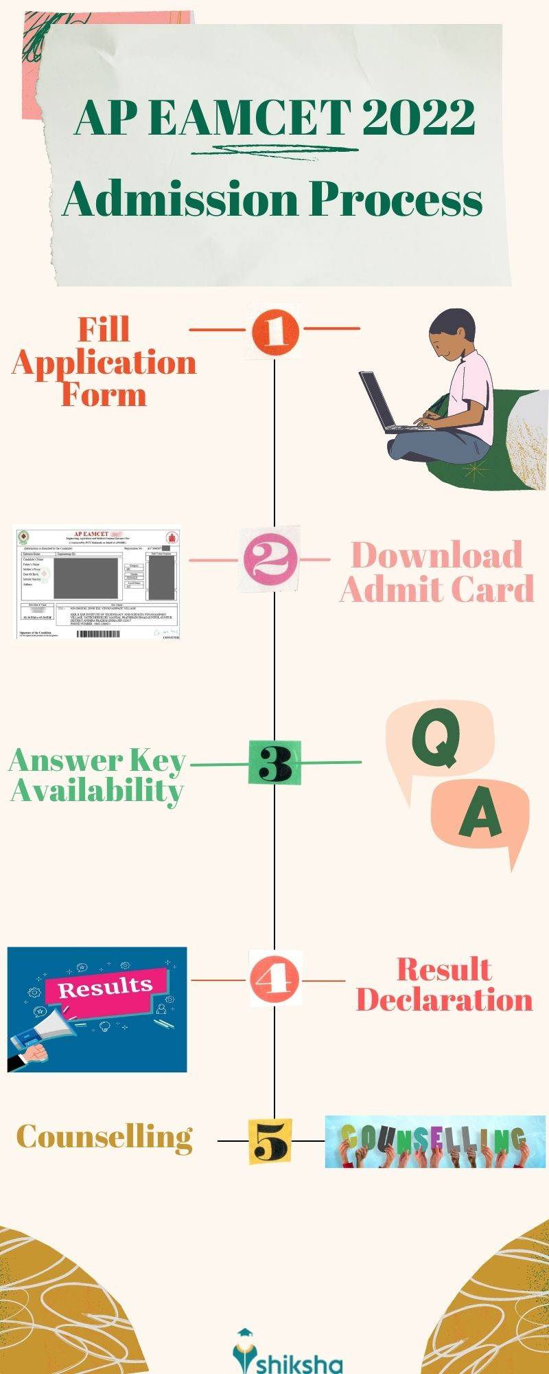 AP EAMCET (EAPCET) 2022: Counselling (Started), Result, Cutoff ...