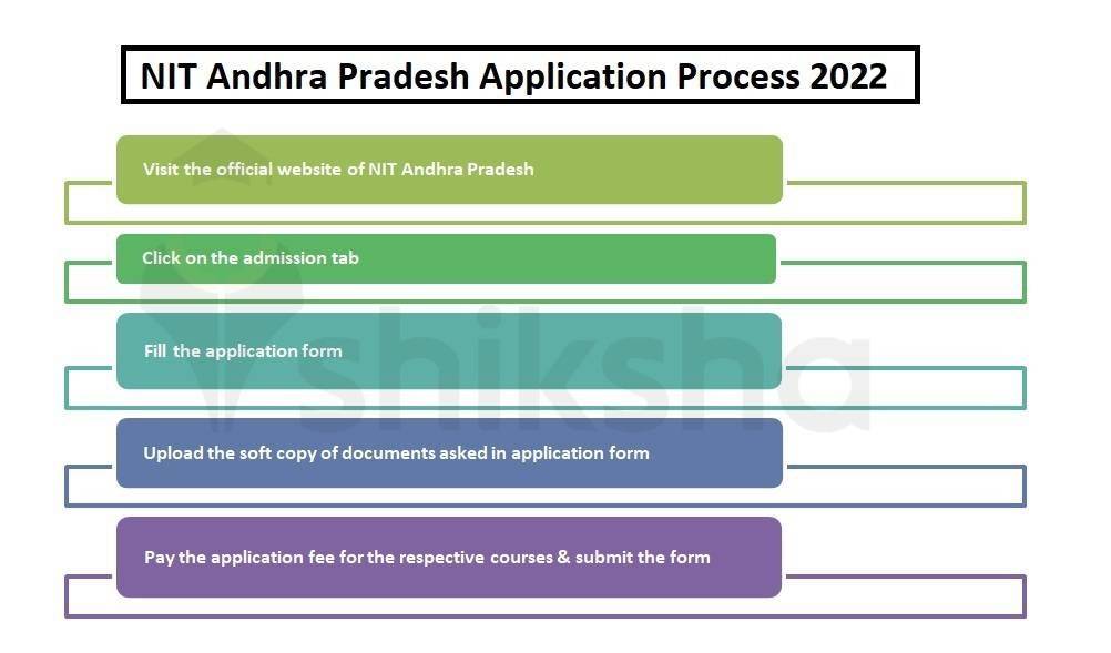 NIT Andhra Pradesh Admission 2022: Application Process, Eligibility ...