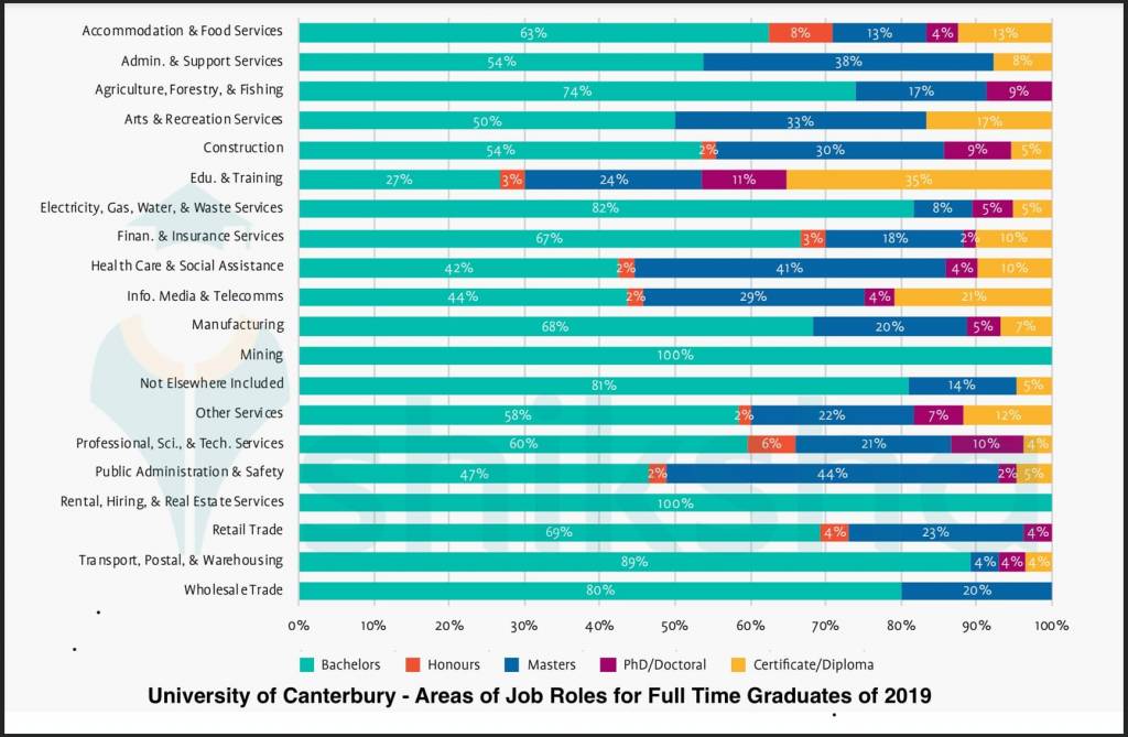 University of Canterbury Placements: Internships, Salaries, Job Opportunities, FAQs