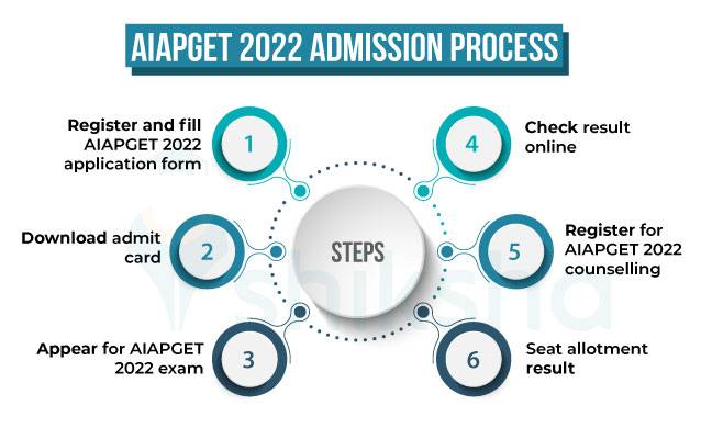 AIAPGET 2023: Stray Vacancy Round Result (Out), Dates, Cut off, Seat matrix