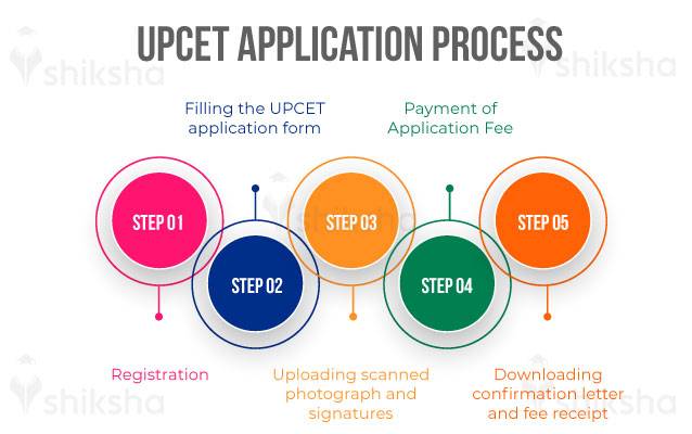 UPCAT 2022 Counselling Registration, Application Form: Check Dates ...