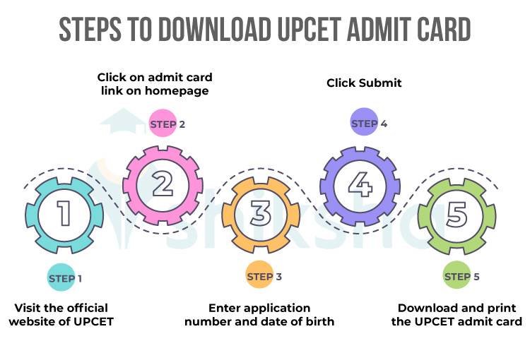 UPCAT Admit Card 2022: Check Hall Ticket Date & Steps to Download