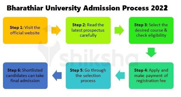 Bharathiar University Admission 2022: Application, Eligibility, Process ...