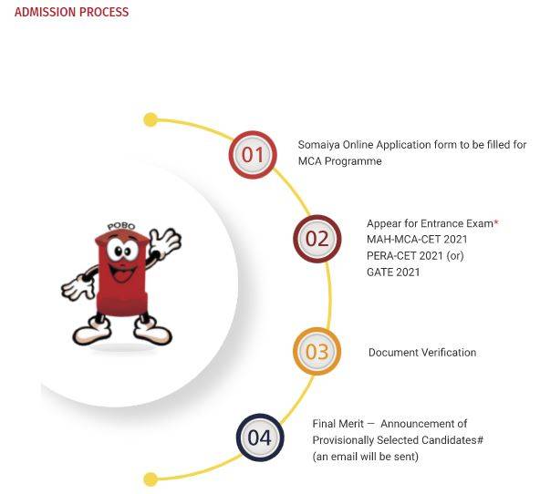 SET MCA 2022: Registration (Open), Dates, Eligibility Criteria, Merit List