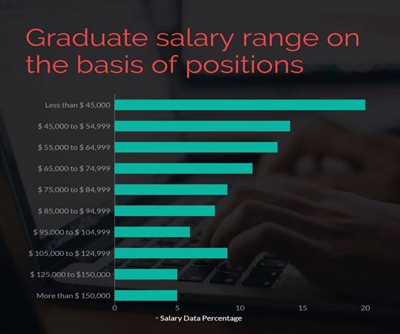 Virginia Tech University Placements 2024: Job Outcomes, Average Salary ...