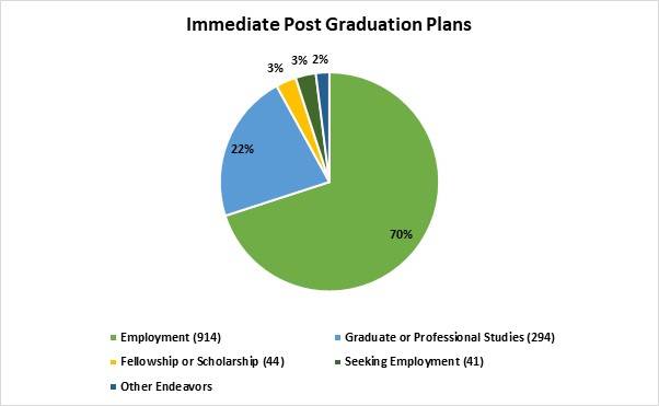 Brown University Placements: Internships, Salaries, Job Opportunities, FAQs