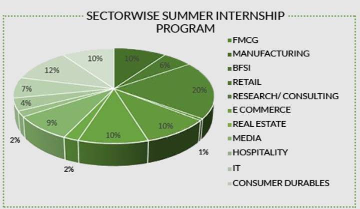 IILM University Placements 2022: Highest Package, Average Package, Top ...