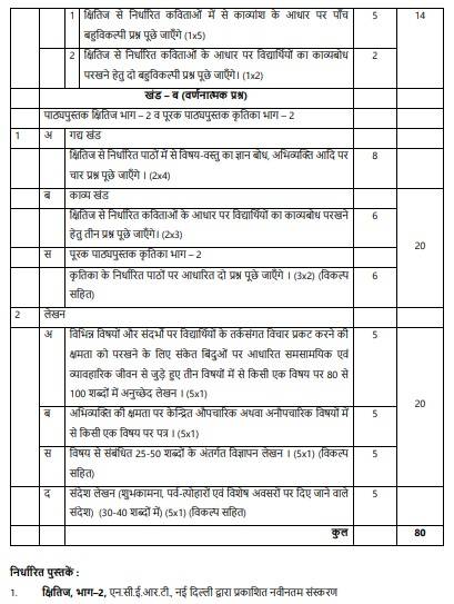CBSE 10th Syllabus 2022 (Out): Download Subject-wise CBSE Class 10 ...