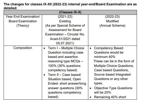 CBSE Class 10 Board Compartment Result Soon Date Sheet Syllabus CBSE Class 10 Board Compartment Result Soon Date Sheet Syllabus