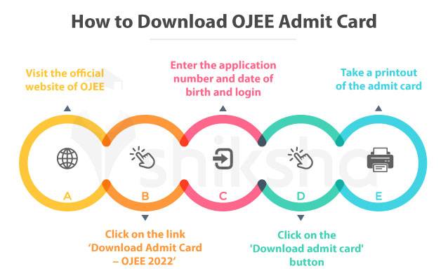 OJEE Admit Card 2024: Release Date, How to Download OJEE Hall Ticket ...