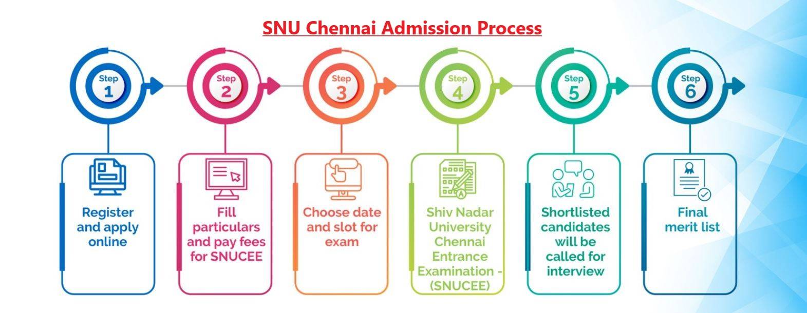 SNU Chennai Admissions 2024: Application Process, Eligibility, Fees ...