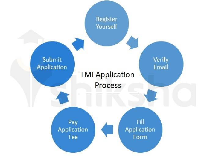 Tolani Maritime Institute Admission 2022 (Open): Eligibility, Selection ...