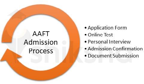 B.A. at AAFT, Noida: Courses & Fees 2024