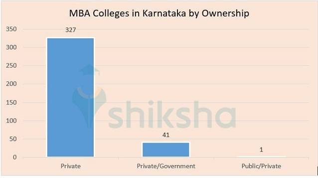 All MBA Colleges in Karnataka 2022 - Fees, Courses, Placements, Ranking ...