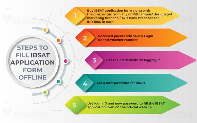 IBSAT Registration 2023: Last Date, Application Fees, & How to Apply