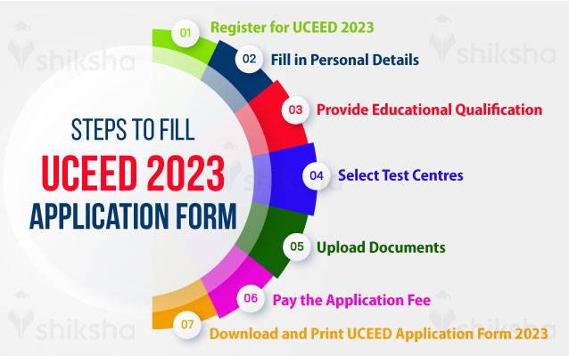 UCEED Application Form 2025: STARTING Soon, Application Link, Step-wise ...