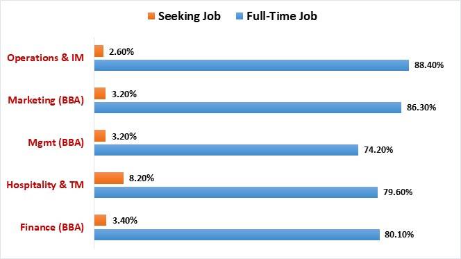 University of Massachusetts Amherst Placements: Internships, Salaries, Job Opportunities, FAQs