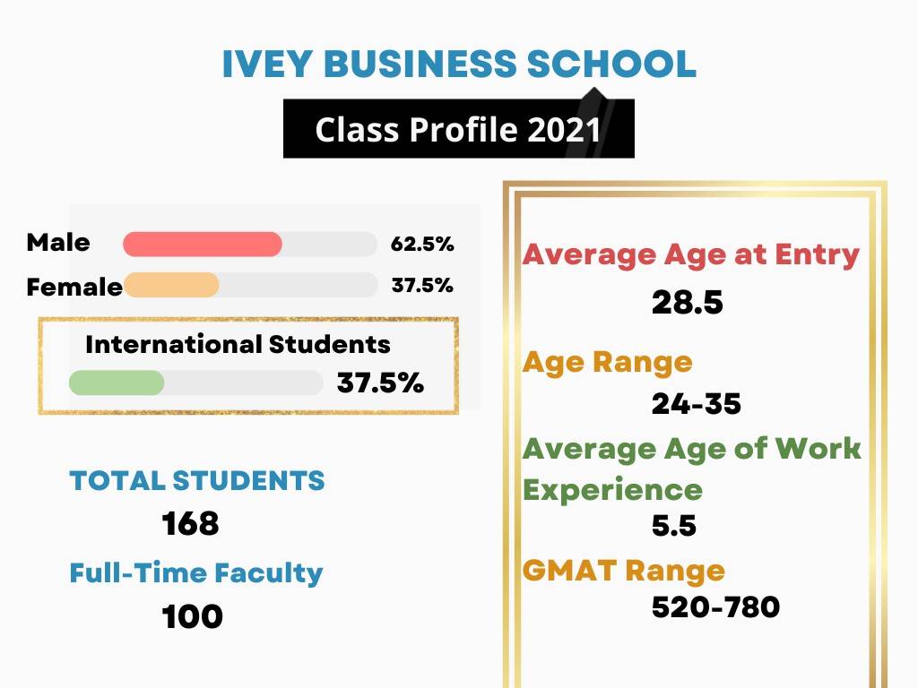 Western University Placements: Internships, Salaries, Job Opportunities, FAQs
