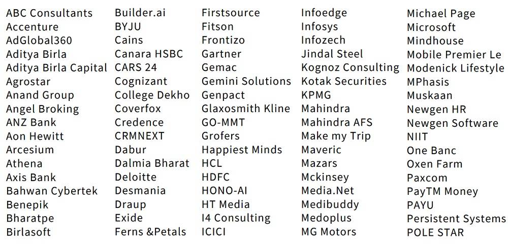 SOIL Institute of Management, Gurgaon: Courses, Fees, Placements ...