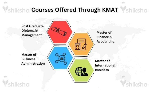 KMAT 2024: Result (Session 1 OUT), Exam Dates, Question Paper ...
