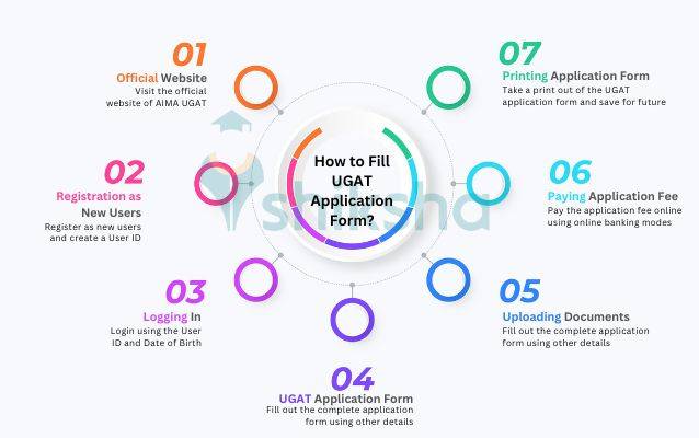 AIMA UGAT Application Form 2025 (OUT): Registration Last Date (June 6 ...