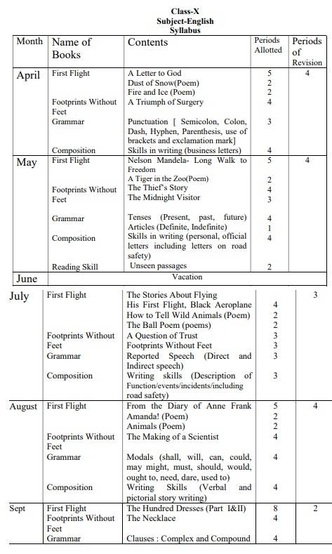 HBSE 10th Syllabus 2024 (Released): Download Subject-wise HBSE 10th ...