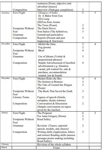 HBSE 10th Syllabus 2024 (Released): Download Subject-wise HBSE 10th Board Syllabus PDF