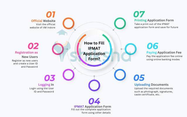 IPMAT Application Form 2024: Registration Date, Exam Fees & How to Apply