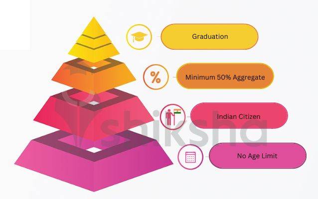 ATMA Registrations 2023 (Started): Application Link, Exam Fees, Last ...