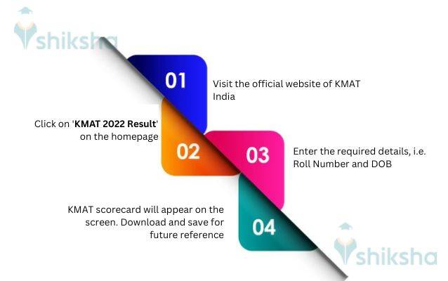 KMAT Result 2024: Release Date (Soon), How to Download Karnataka KMAT ...