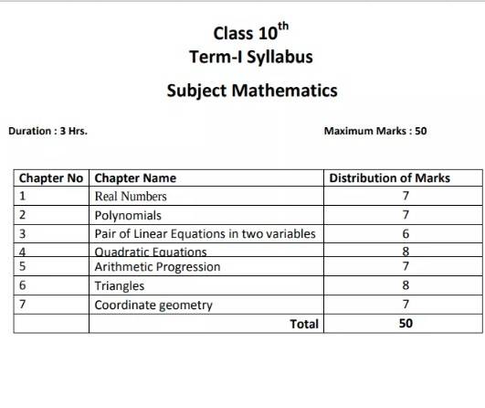 HPBOSE 10th Syllabus 2024: Download HPBOSE 10th Board Subject/Section ...