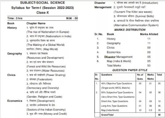 HPBOSE 10th Syllabus 2024: Download HPBOSE 10th Board Subject/Section ...