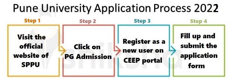 UniPune Course Admissions 2022: Application, Eligibility & Dates