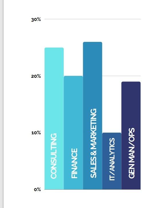 IIM Indore Placements 2022-24: Average Package, Highest Package and Top ...